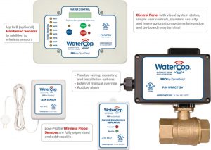 WaterCop Pro Integrated | FloodCop